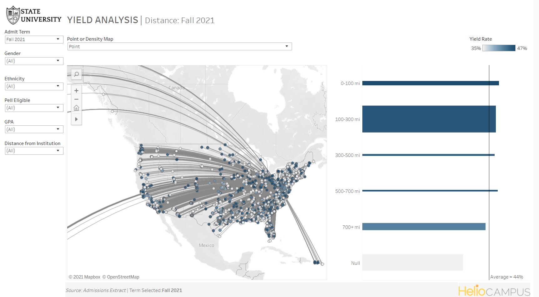 Higher Education Analytics | HelioCampus